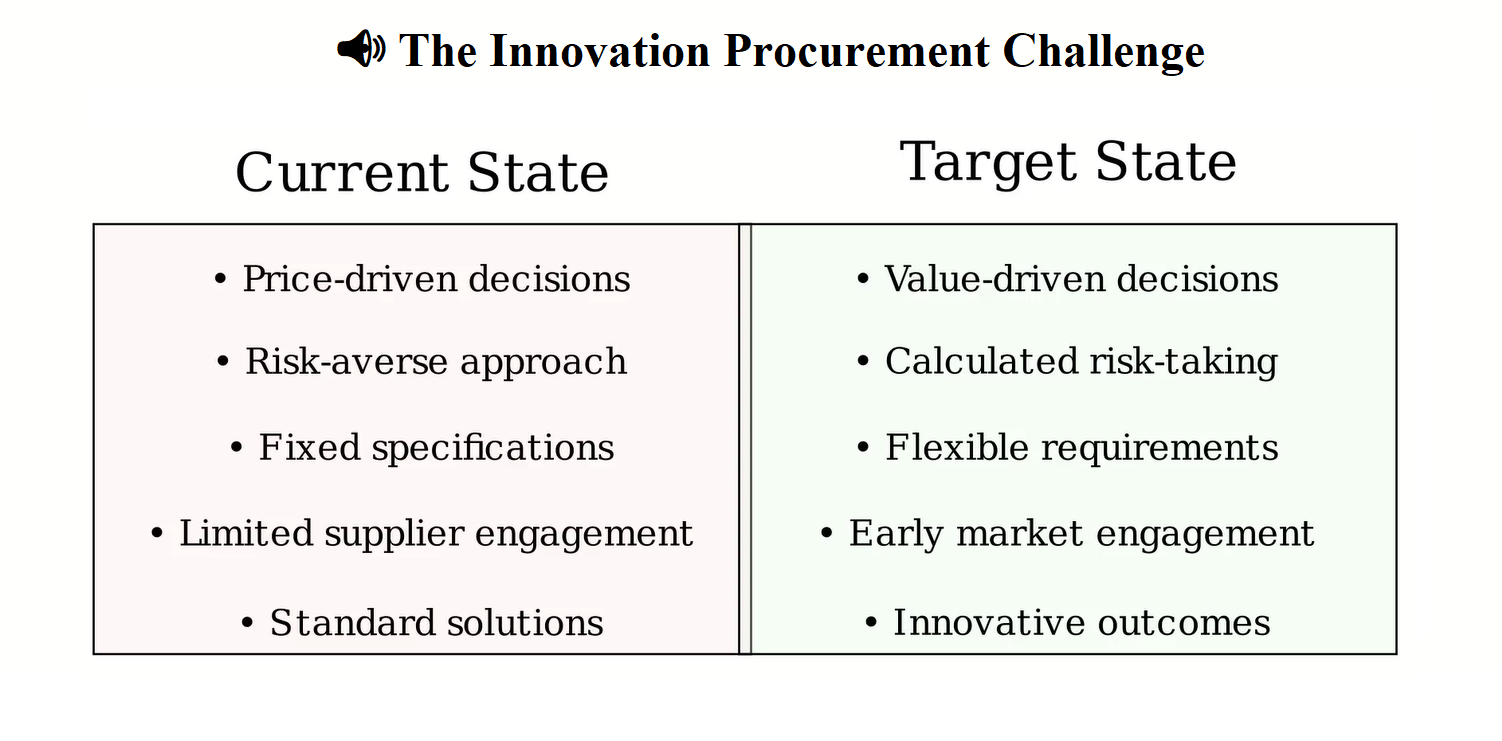 Understanding IP - current vs. target innovation procurement | EuroQuity